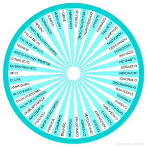 Emociones atrapadas - Aldebaranos